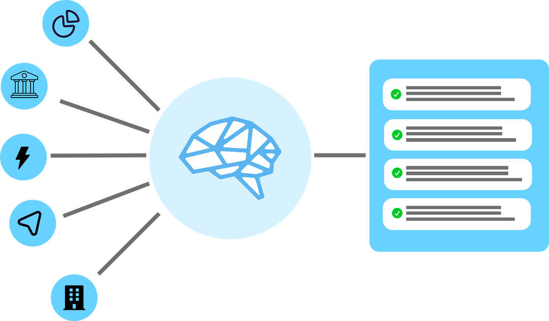 Brainial.com | Create Better Proposals Faster